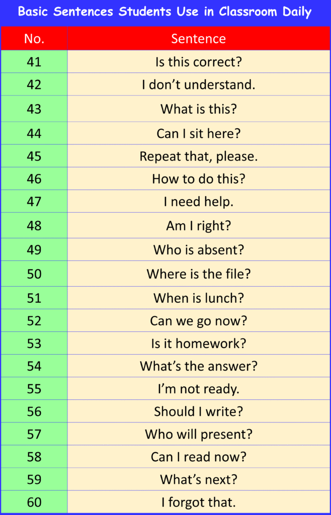 100 Classroom Sentences in English with Pictures - ilmishan.com