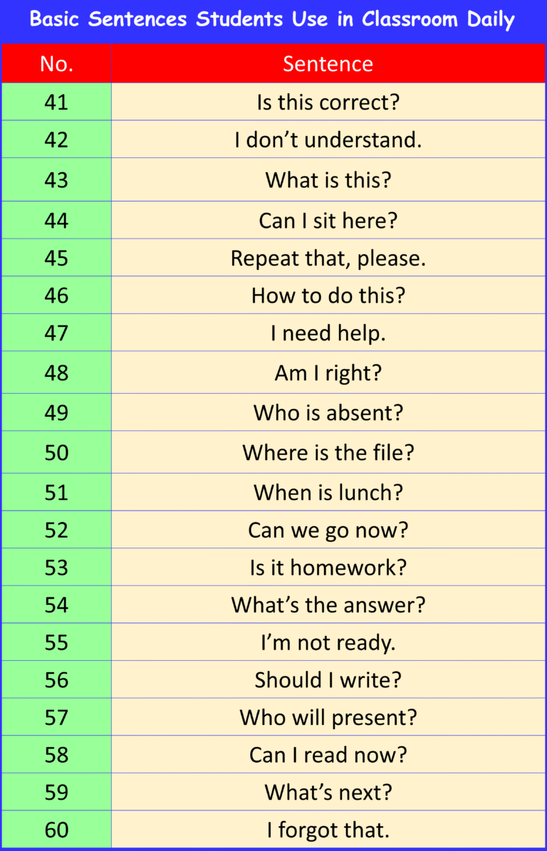 100 Classroom Sentences in English with Pictures - ilmishan.com