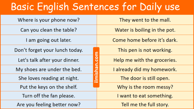 100 Basic English Sentences for Daily use with Pictures
