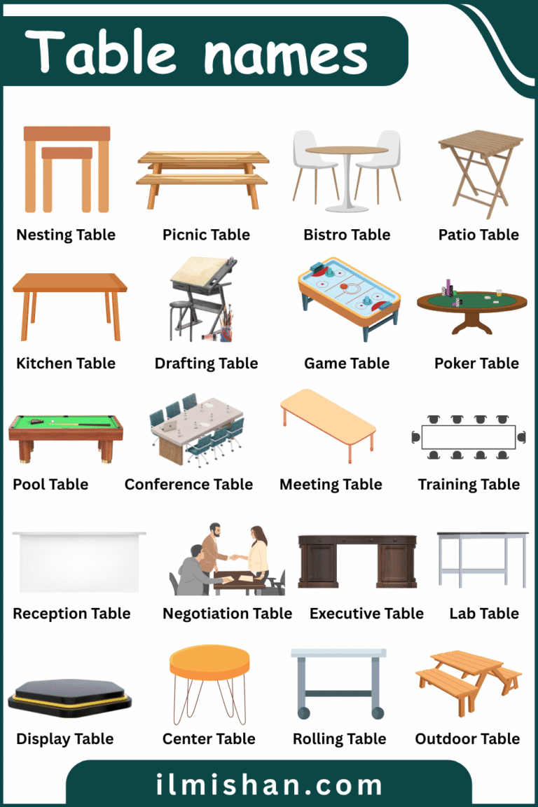 Types of Tables Names in English and their pictures