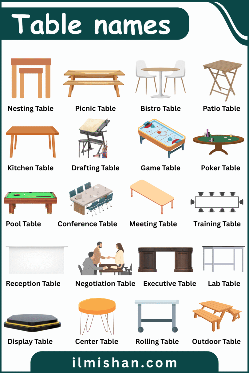 Types of Tables Names in English and their pictures