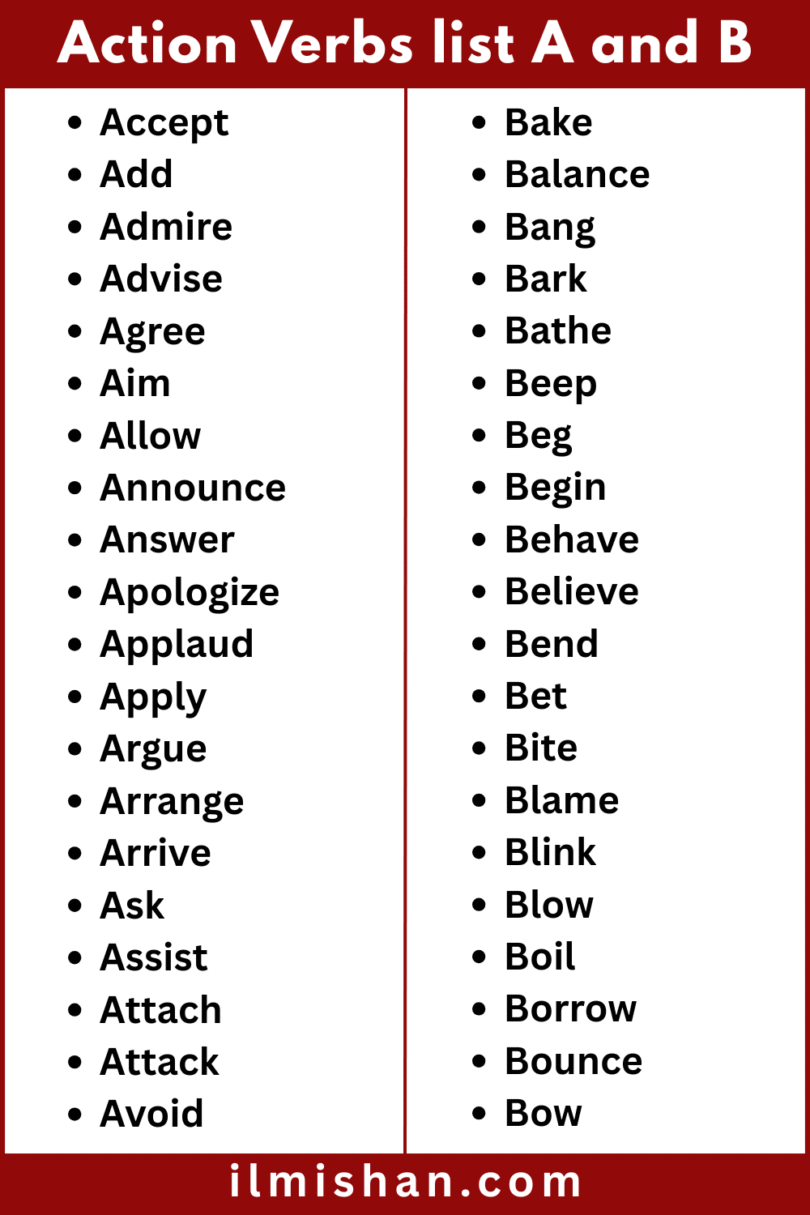 A to Z List of Action Verbs in English with Their Pictures