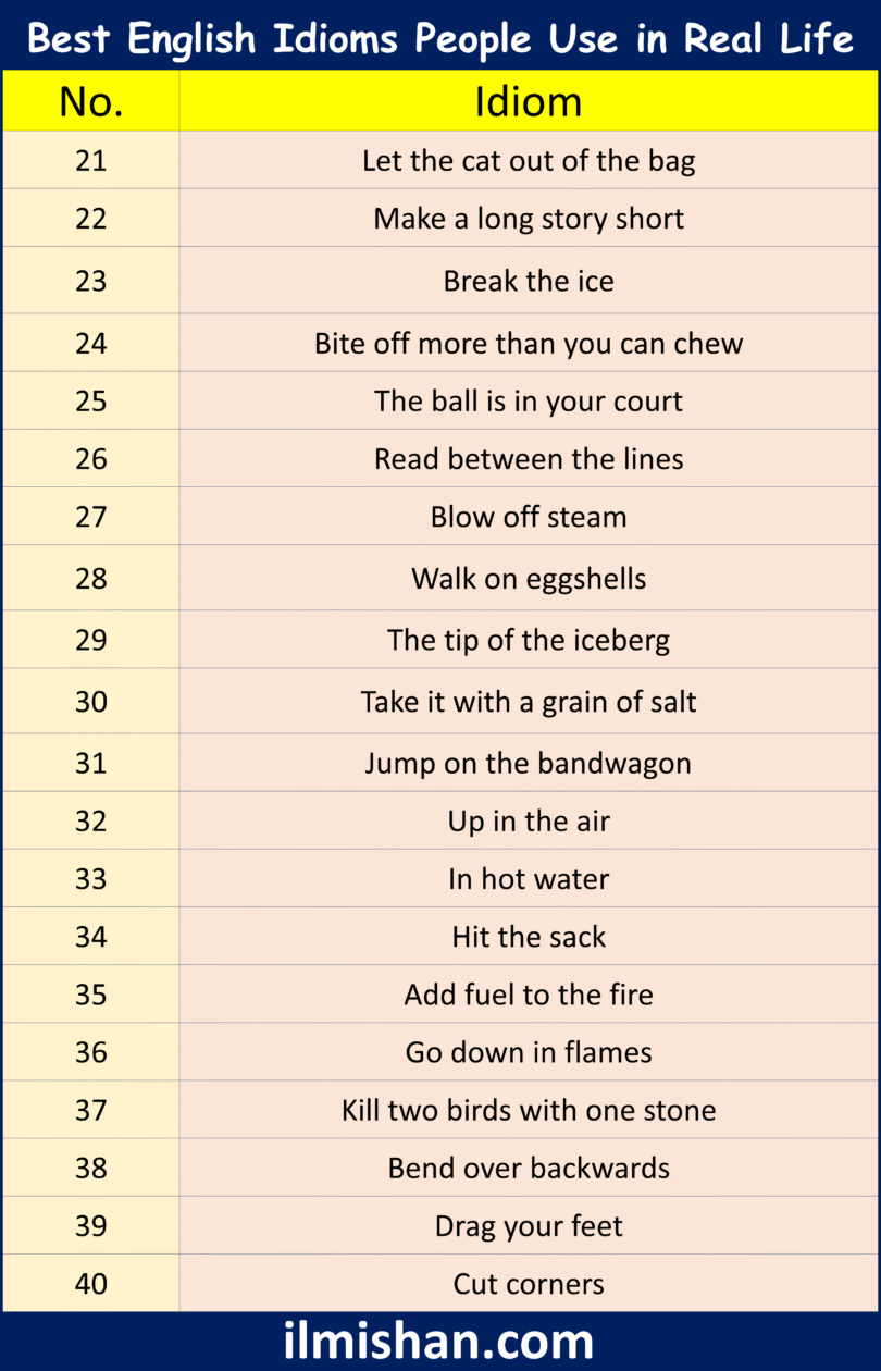 99 Most Common Idioms in English with their images