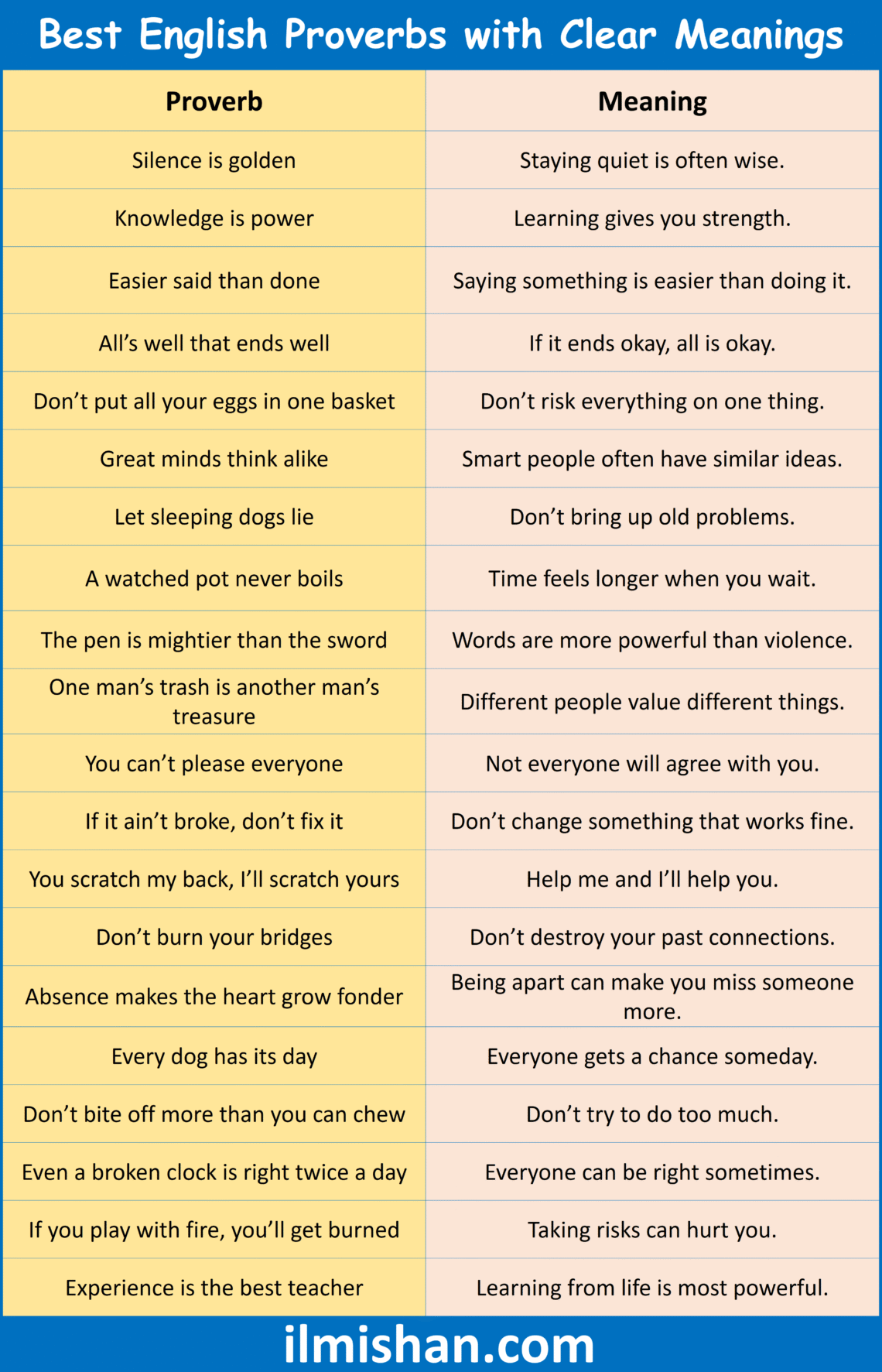 Common 80 English Proverbs with Meanings and Pictures - ilmishan.com