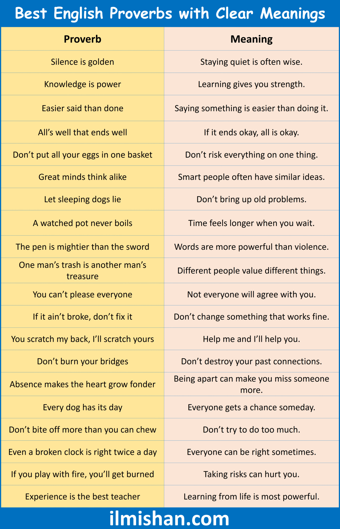 Common 80 English Proverbs with Meanings and Pictures - ilmishan.com