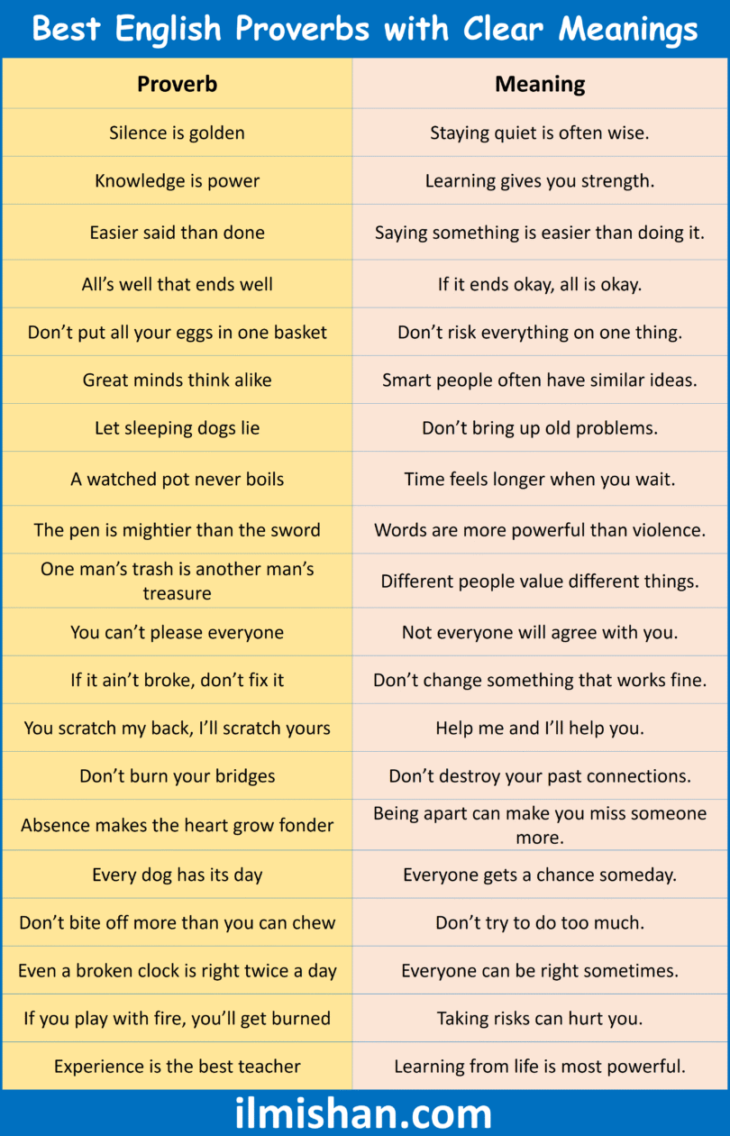 Common 80 English Proverbs with Meanings and Pictures - ilmishan.com