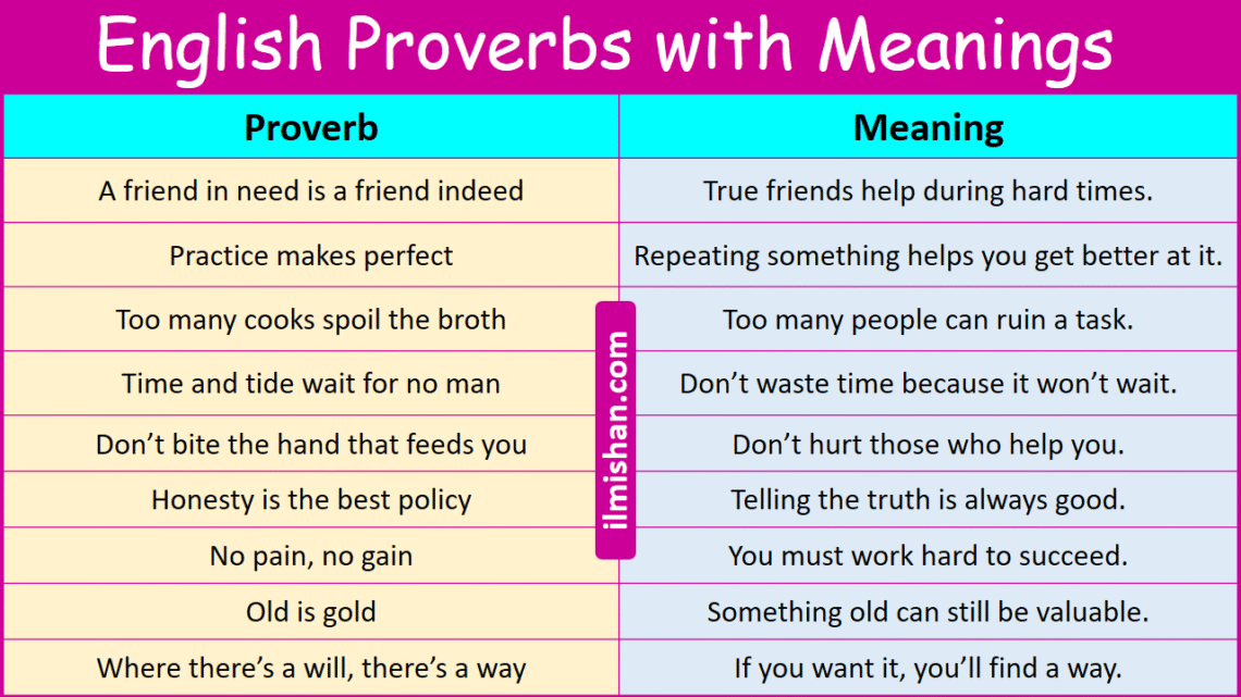 Common 80 English Proverbs with Meanings and Pictures - ilmishan.com