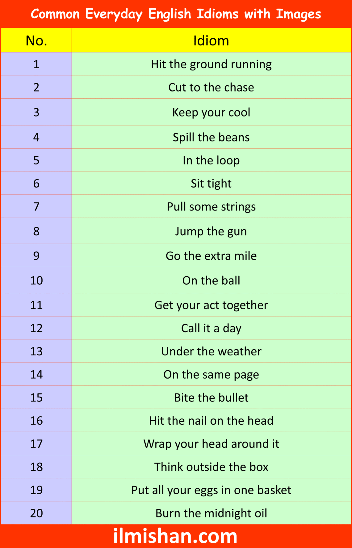 99 Most Common Idioms in English with their images