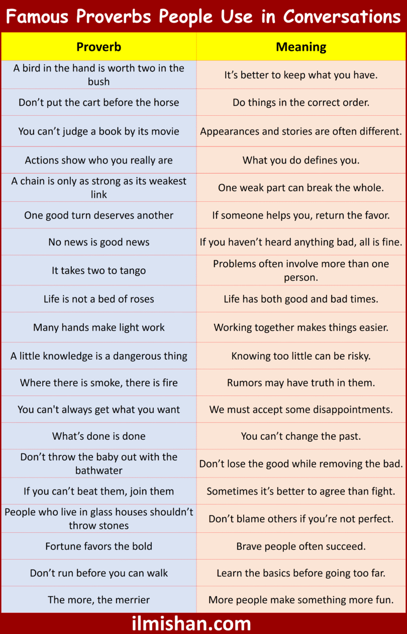 Common 80 English Proverbs with Meanings and Pictures - ilmishan.com