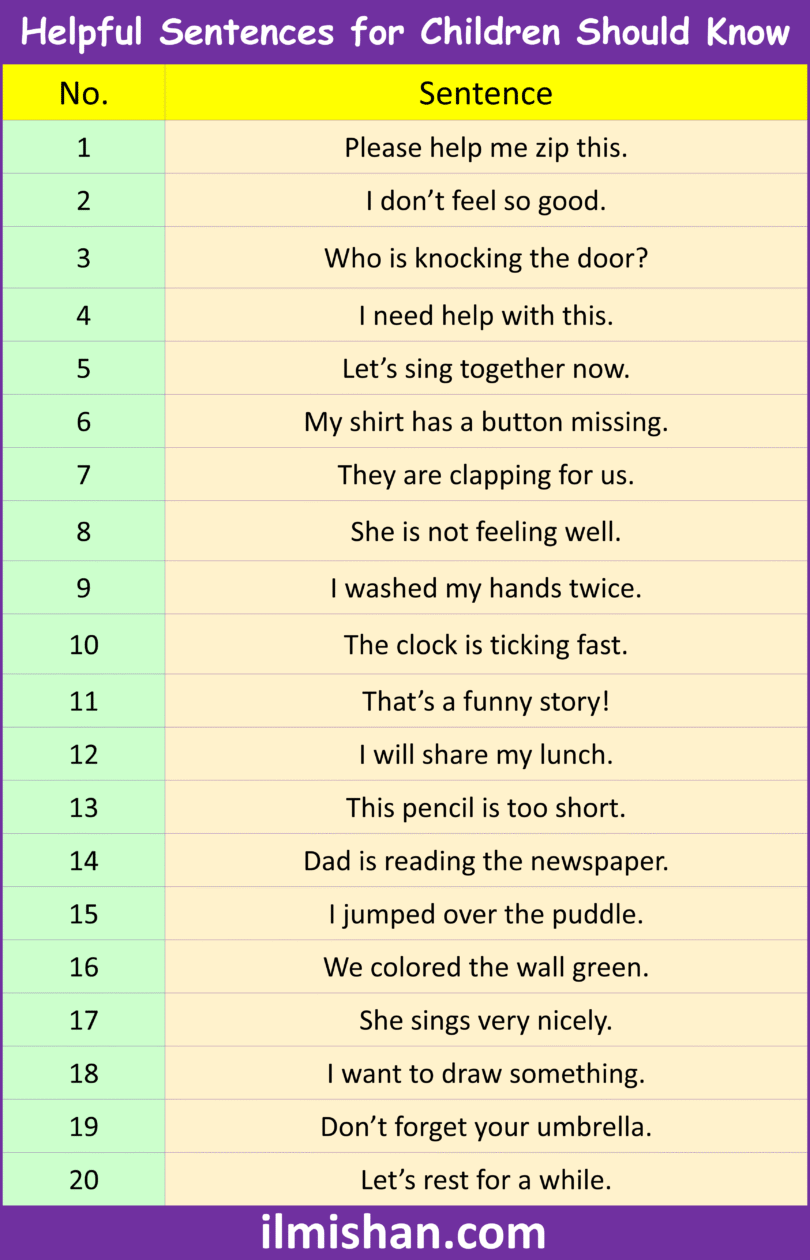 100 Short English Sentences for Kids for Daily Use