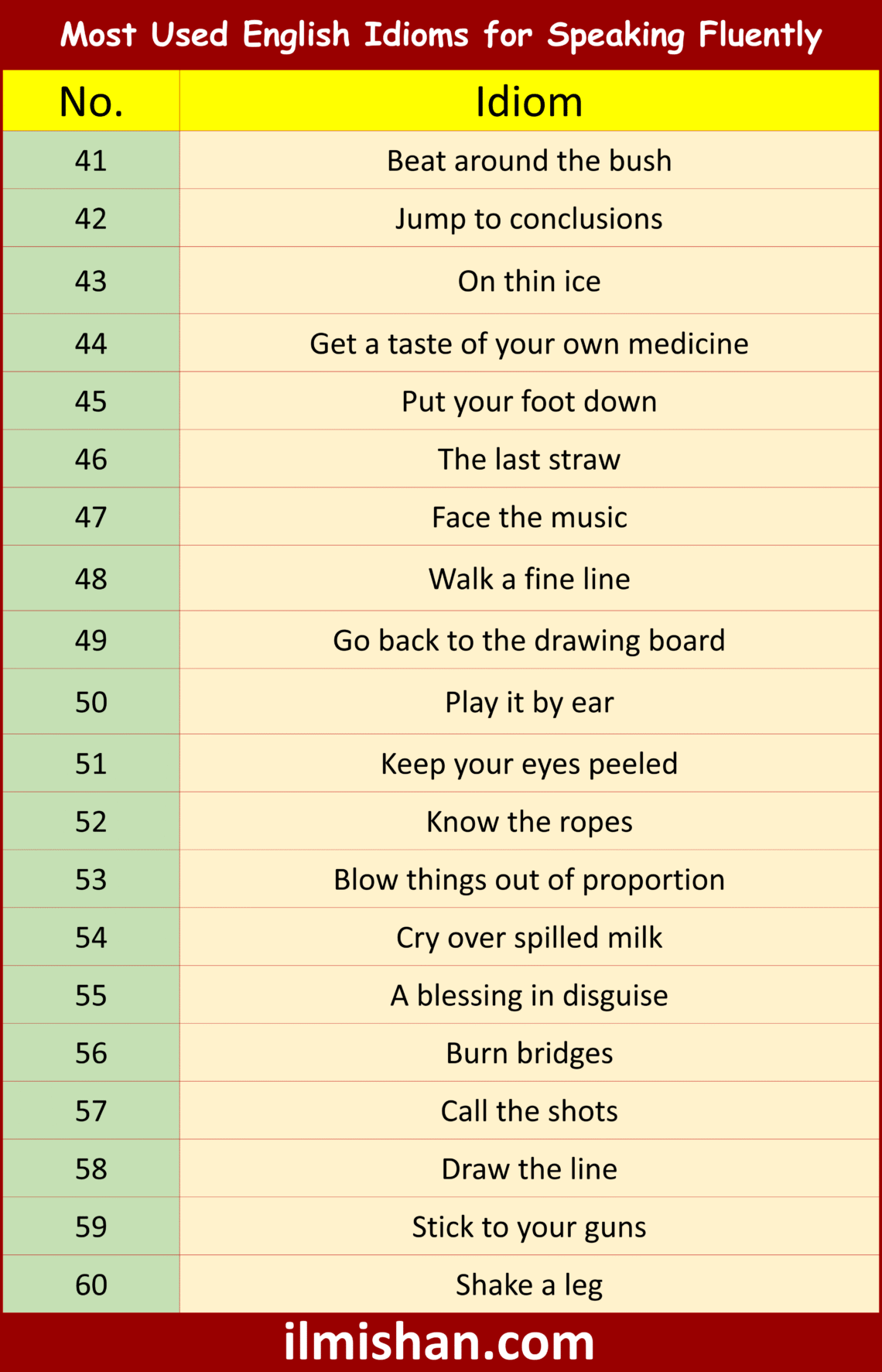 99 Most Common Idioms in English with their images