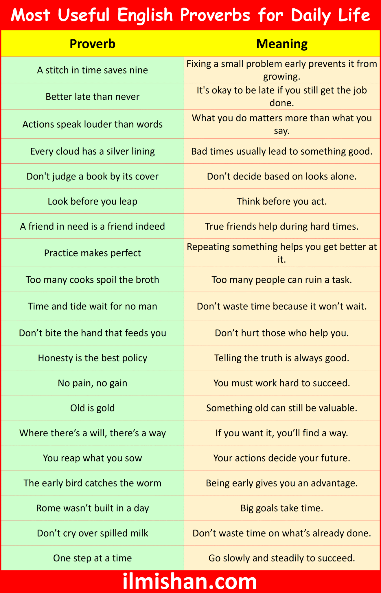 Common 80 English Proverbs with Meanings and Pictures