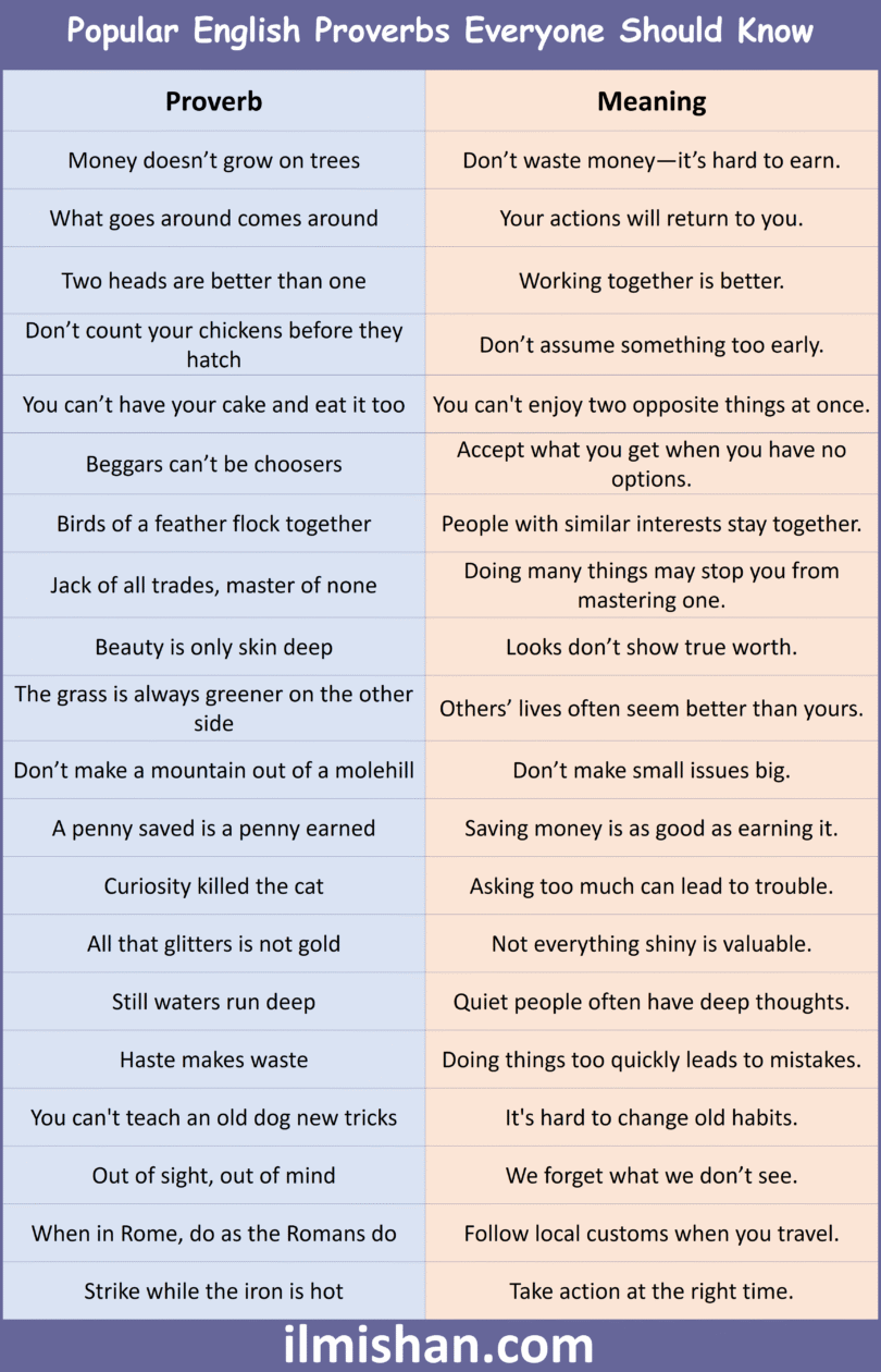 Common 80 English Proverbs with Meanings and Pictures - ilmishan.com