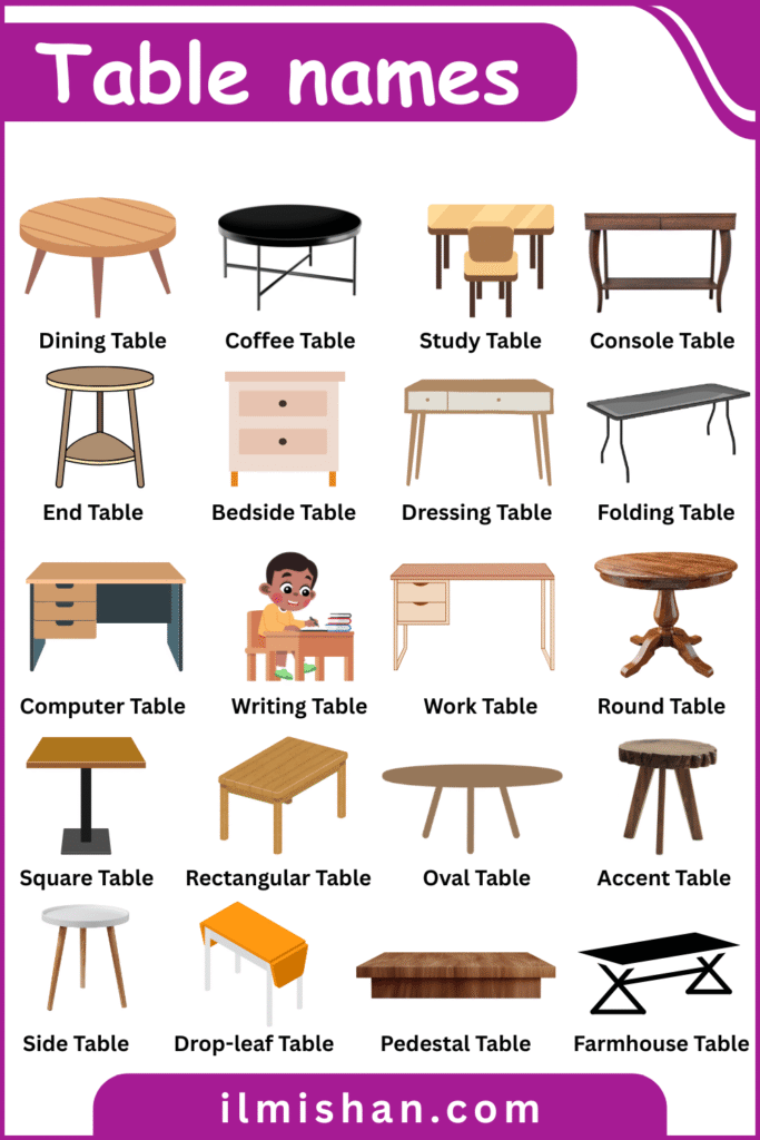 Types of Tables Names in English and their pictures