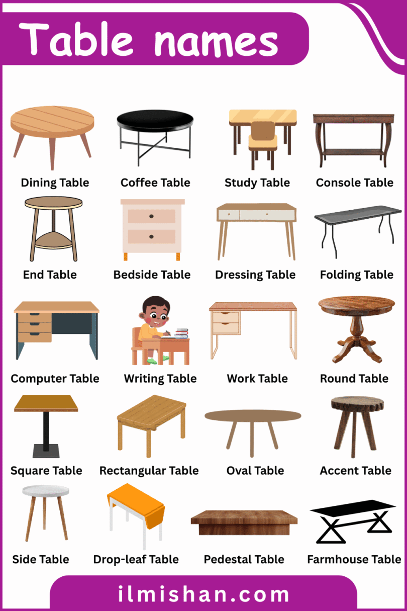 Types of Tables Names in English and their pictures