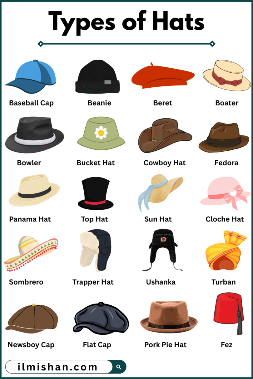 60 Types of Hats Names in English with Pictures
