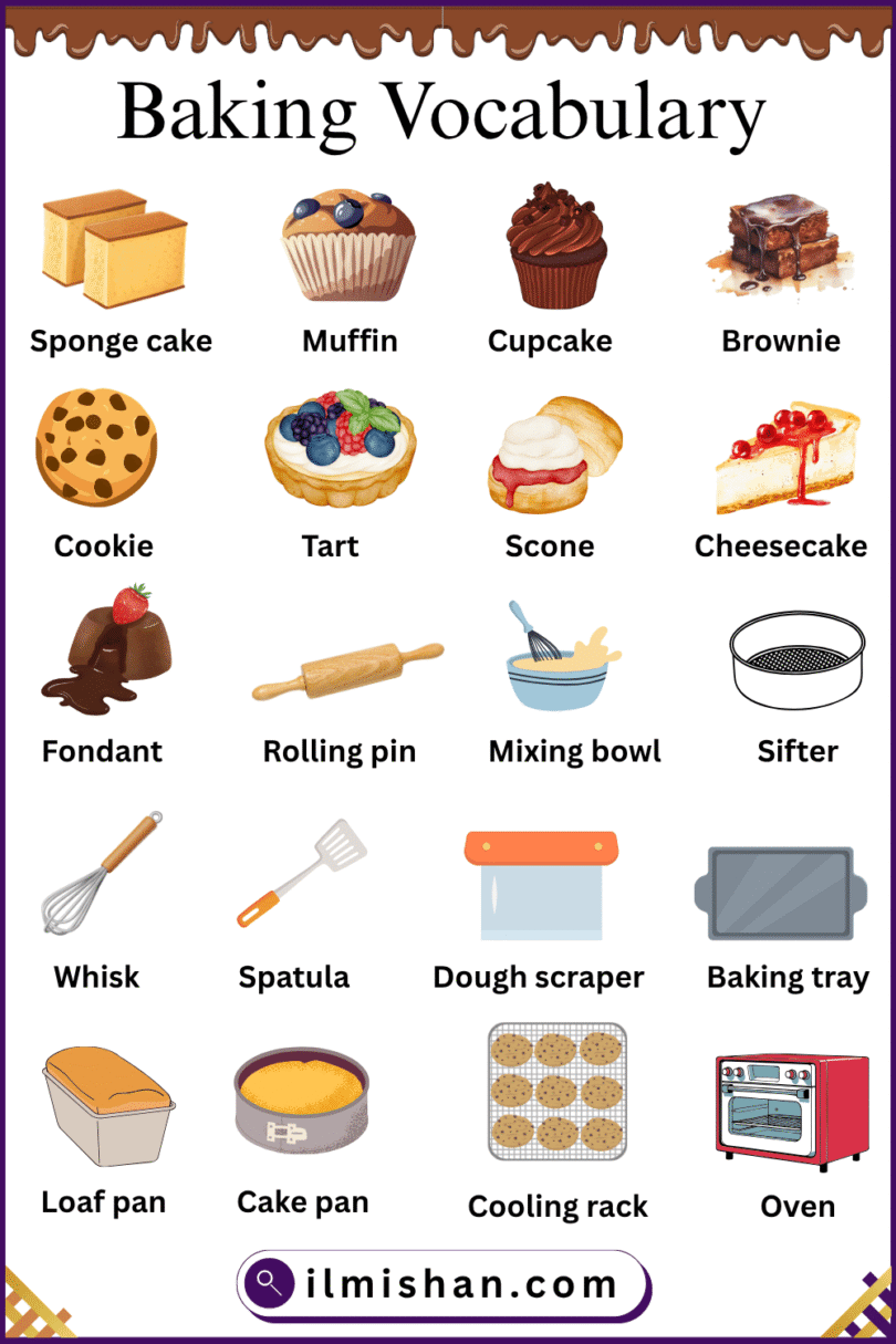 Baking Vocabulary in English with Pictures