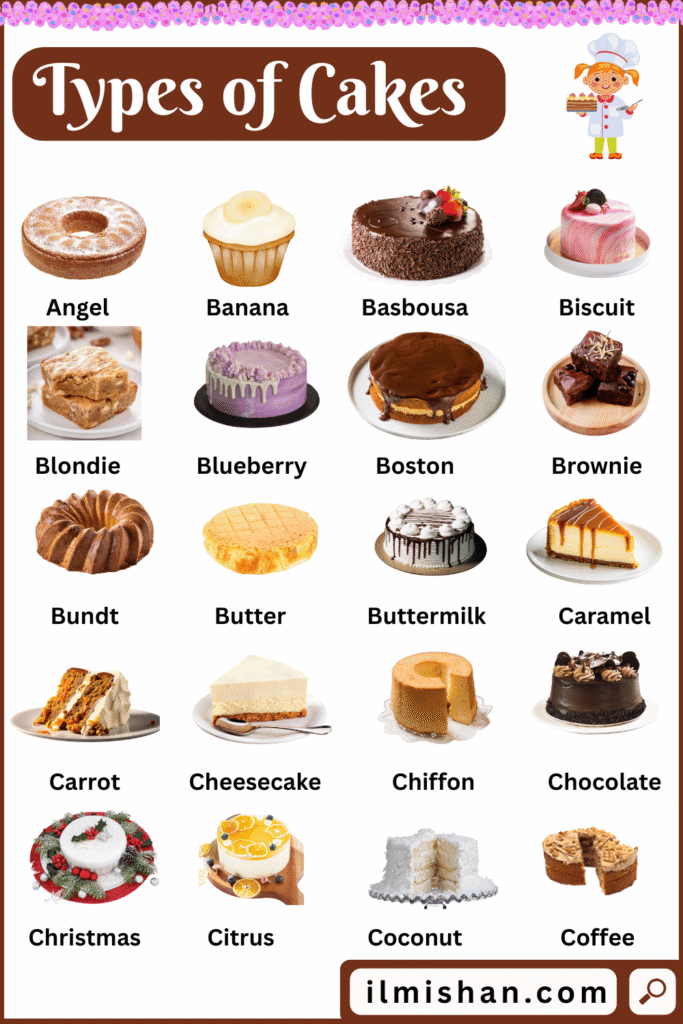 Different Types of Cakes and Their Names with Pictures