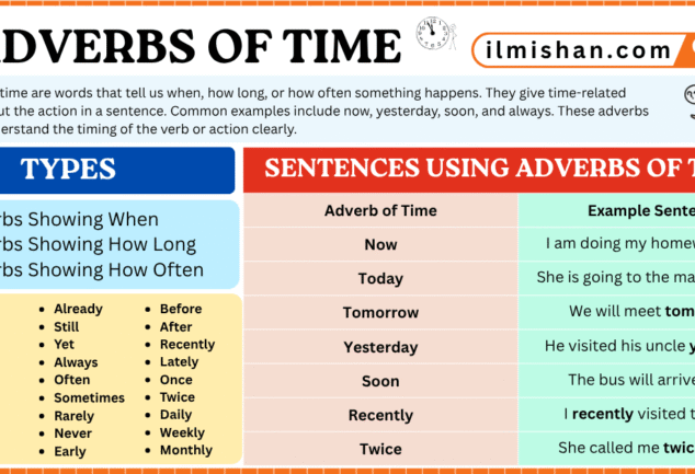 Difference Between Verb and Predicate in English with Examples