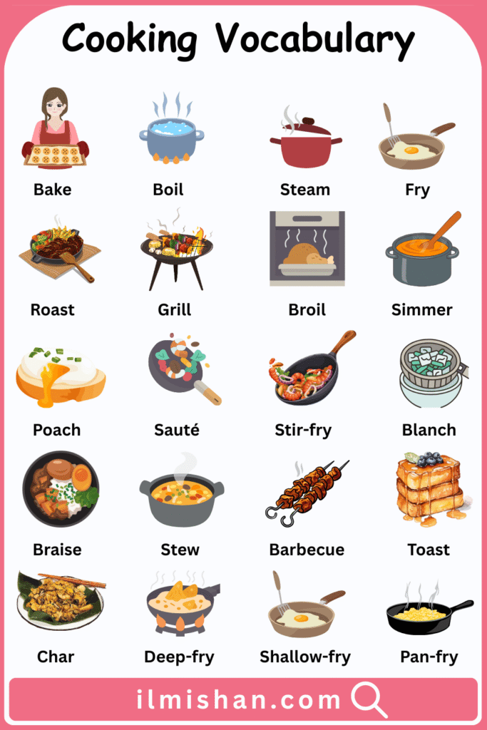 Cooking Vocabulary Words in English and Pictures