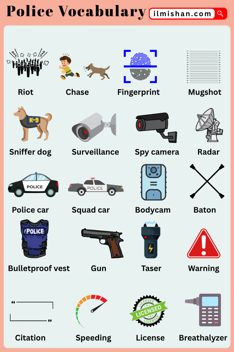 Police vocabulary words in English with their Pictures