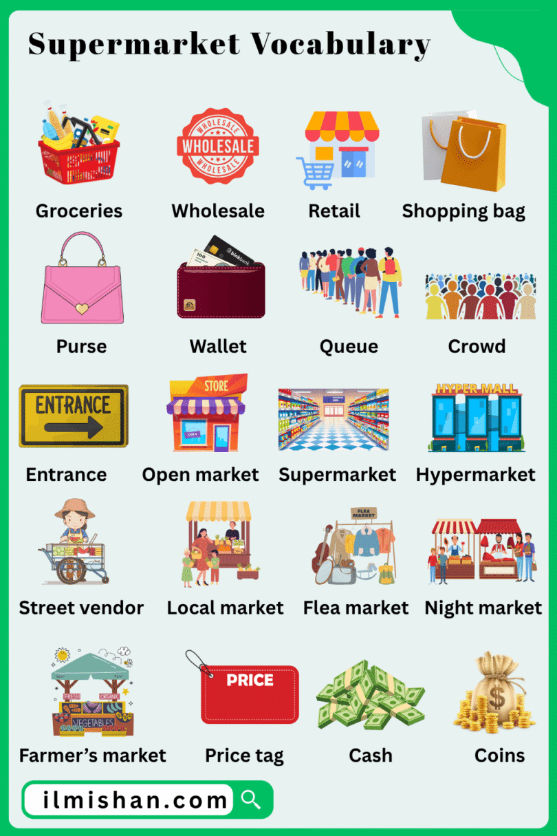 Supermarket Vocabulary Words in English with their Pictures