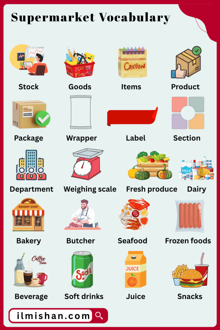 Supermarket Vocabulary Words in English with their Pictures