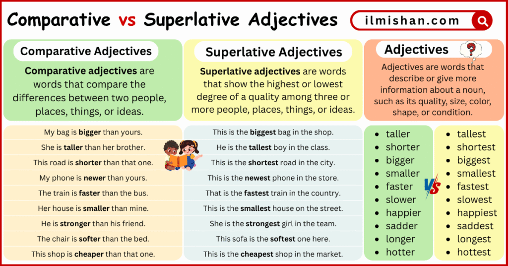 The Comparative vs Superlative Adjectives in English with Pictures