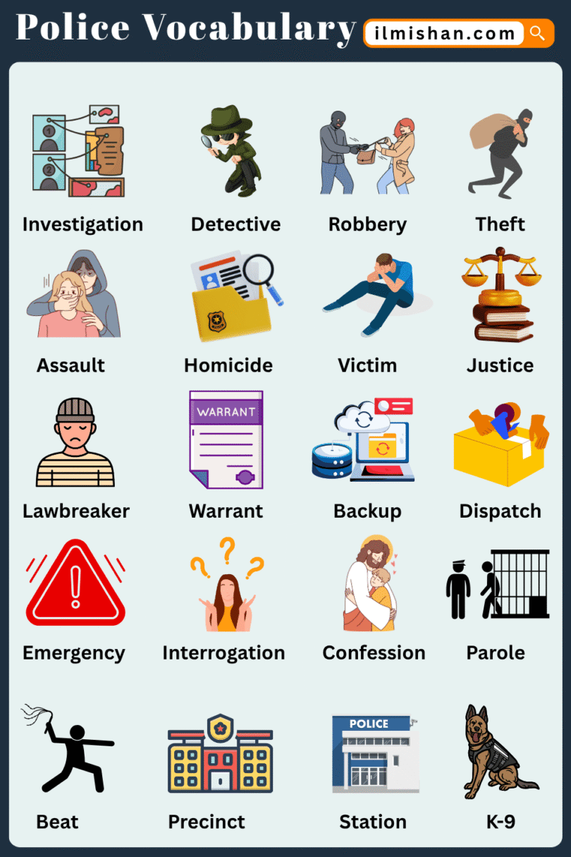 Police vocabulary words in English with their Pictures