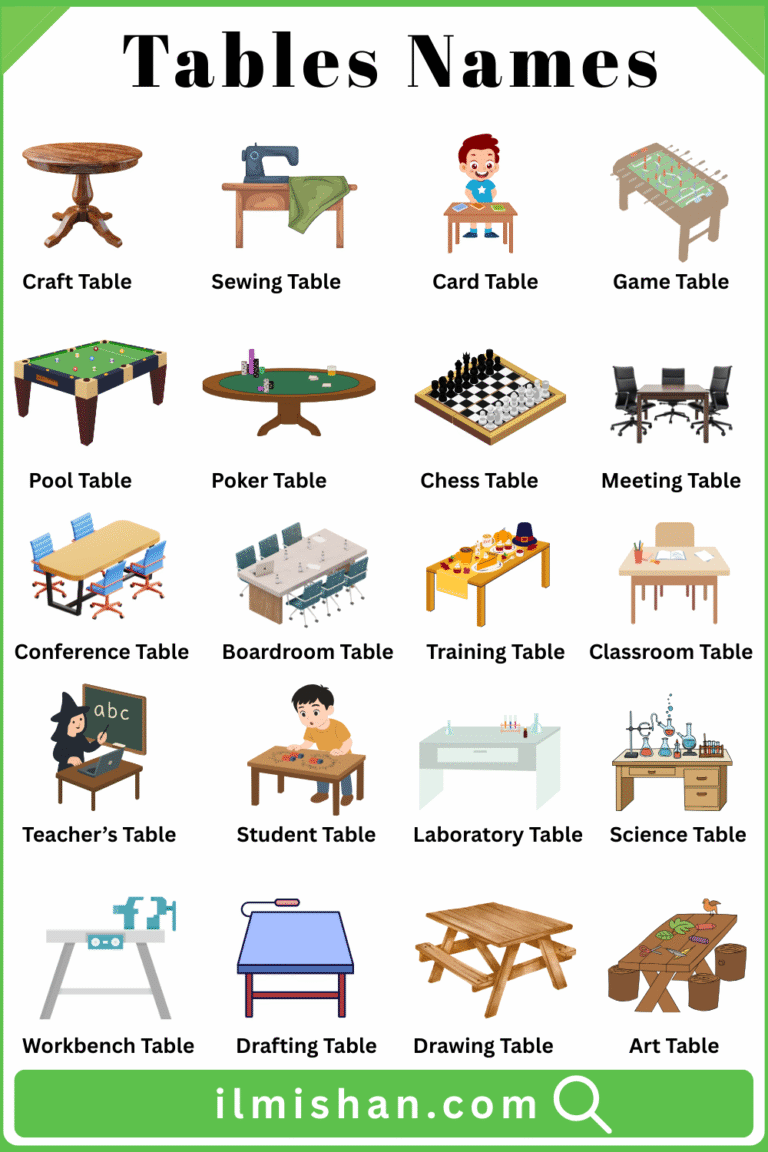60 Tables and their Names in English and Pictures