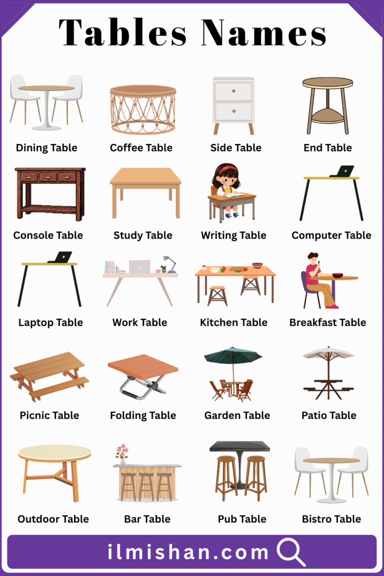 60 Tables and their Names in English and Pictures