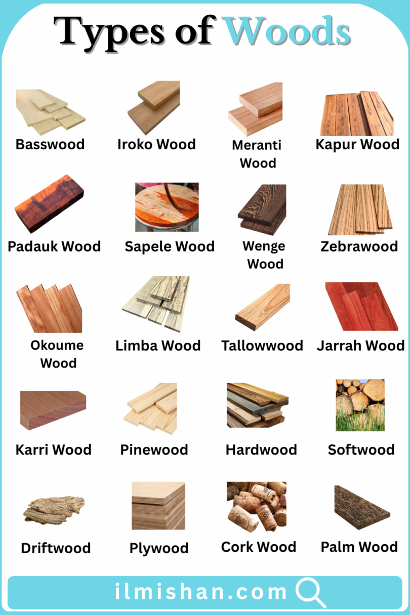Different Types of Woods for furniture with Names with Pictures