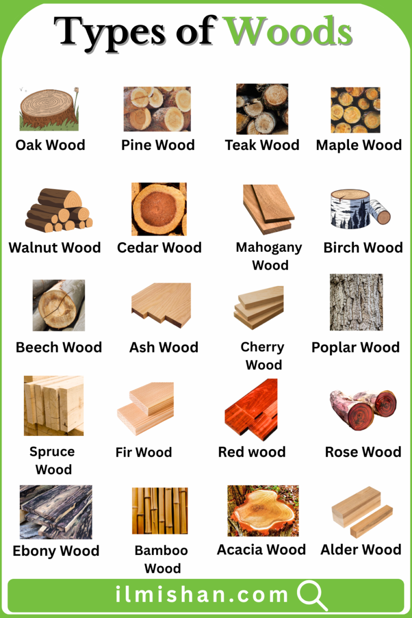 Different Types of Woods for furniture with Names with Pictures