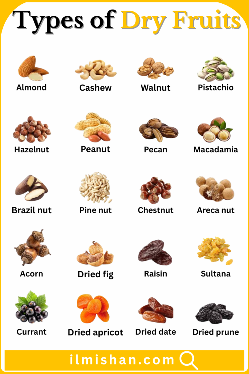 Types of Dry Fruits with Names in English with Pictures