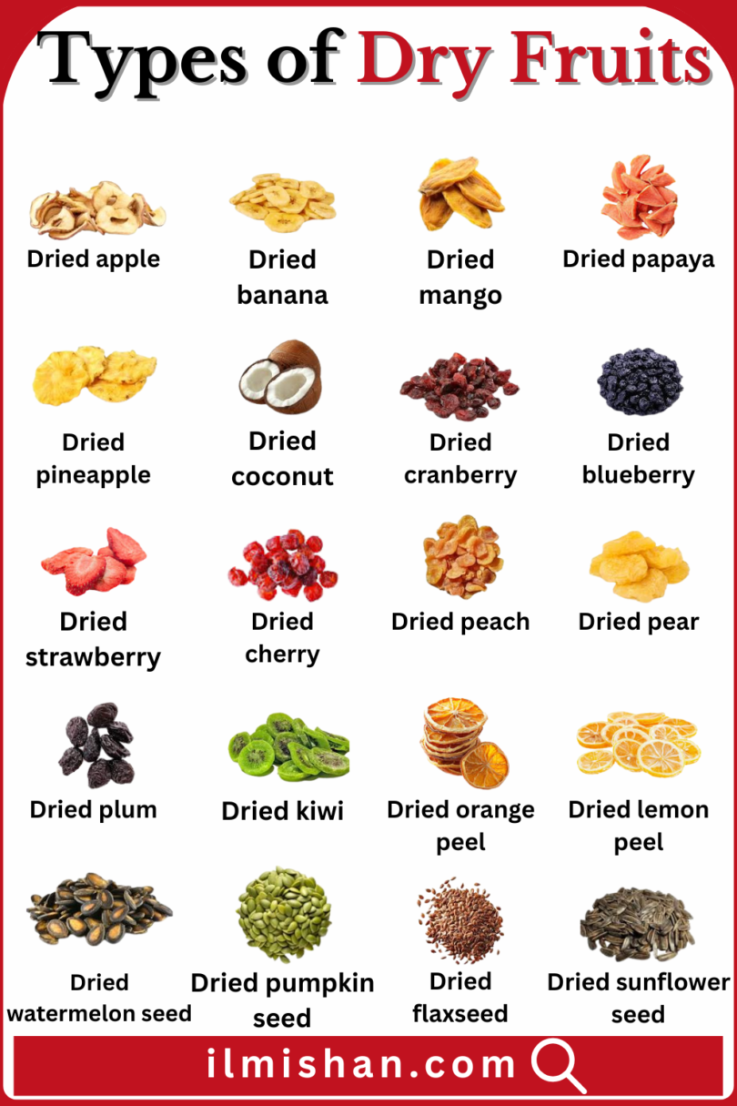 Types of Dry Fruits with Names in English with Pictures